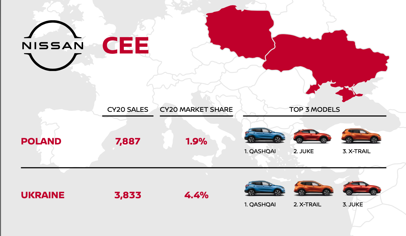 CEE