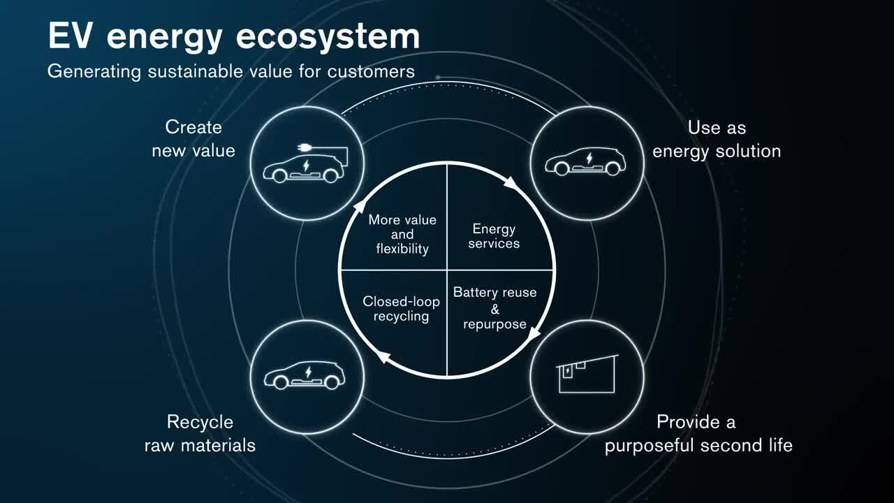 Nissan Futures: EV energy ecosystem